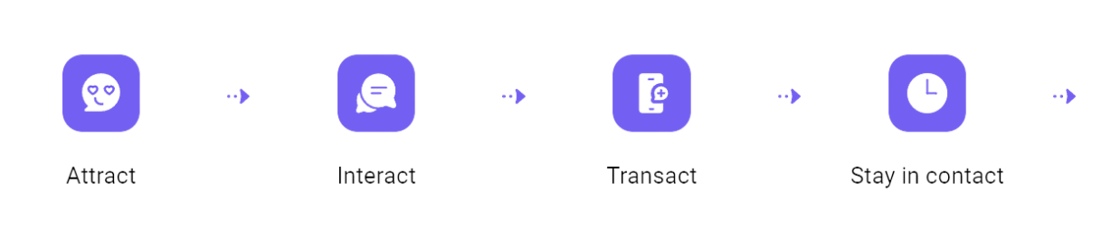 Viber Advertising: The Creative Way to Grow Your Audience - Bulgaria